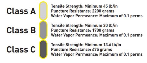 Stego Industries Astm E1745 Guide
