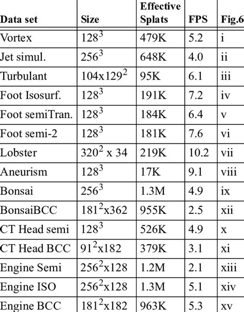 Rasterization Results For Several Data Sets Download Table