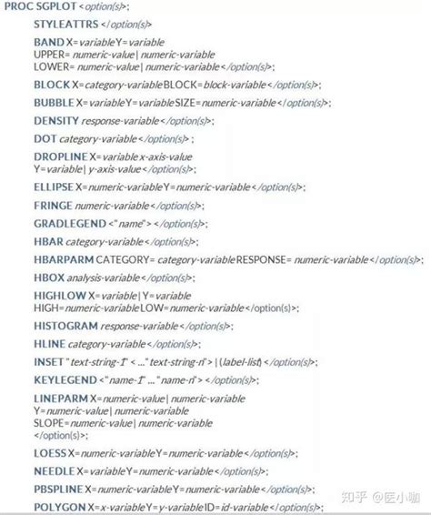 多图预警：如何又快又美地用sas画各种统计图形？ 知乎