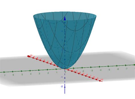 Multivariable Calculus — Introduction By Victor Wu Medium