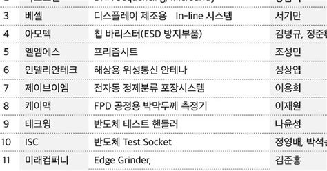 고영·마크로젠 등 25사 2019 코스닥 라이징 스타 선정