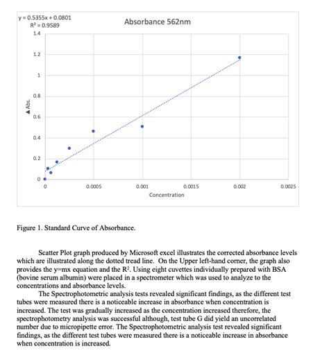 Solved Please Provide 1 Objective 2 Figure Legend 3