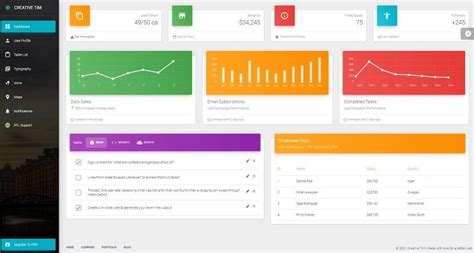 Creative Tim A Curated List With Open Source Products