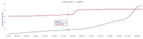 Struggling Converting Jql To Filters For Charting Report Questions