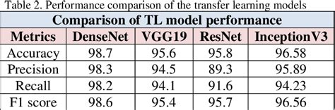 Table 2 From Optimizing Eeg Signal Classification In Bci Systems A