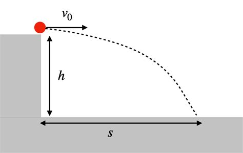 Projectile Motion Mini Physics Free Physics Notes
