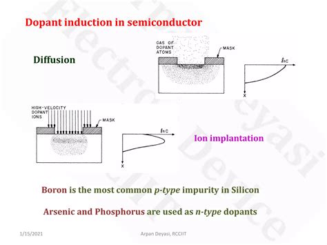 Doping Processes In Device Fabrication Pdf