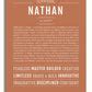 Nathan Personalized Name Meaning Art Prints Name Stories