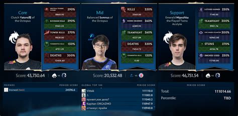Fantasy Scoring Is Incorrect · Issue 13109 · Valvesoftwaredota2