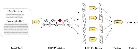 Insertgnn Can Graph Neural Networks Outperform Humans In Toefl Sentence Insertion Problem