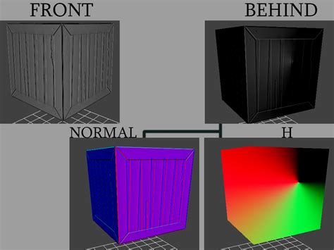 C Phong Half Vector Specular Both Sides Stack Overflow