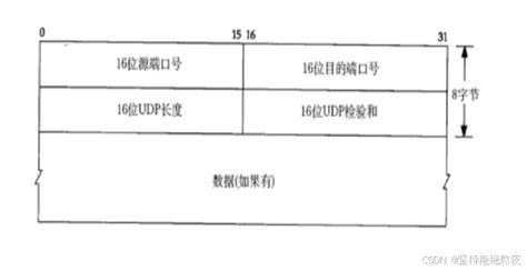 网络原理之 Udpudp 发送缓冲区 Csdn博客 网络原理之 Udpudp 发送缓冲区 Csdn博客