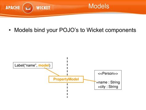 Ppt Apache Wicket Web Applications With Just Java Powerpoint