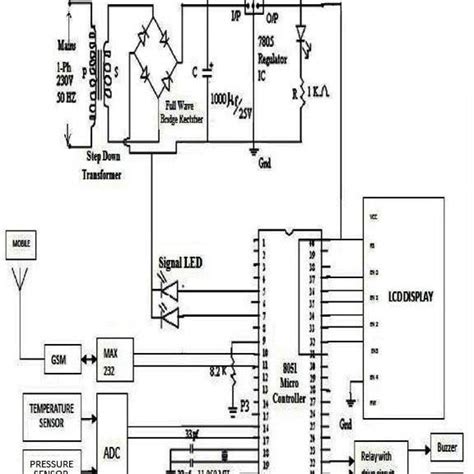 Boiler Water Level Measurement Case Temperature Monitoring Download Scientific Diagram