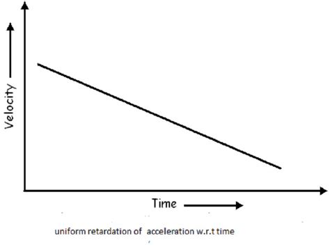 Retardation Examples In Daily Life Studiousguy