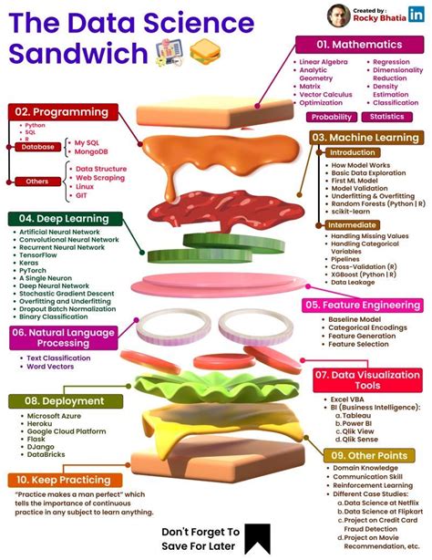 Javad Sattarvand Posted On Linkedin