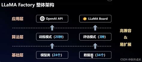 Llama Factory仓基础功能架构及npugpu环境实战演练llamafactory Npu Csdn博客