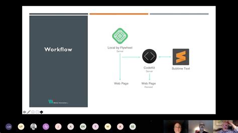 Using Codekit With Sass When Developing Your Website Youtube