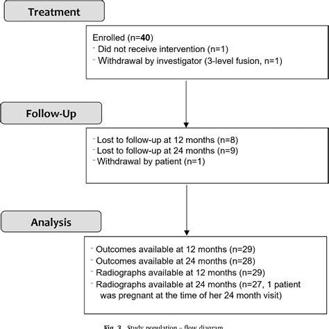 Figure 1 From Transforaminal Lumbar Interbody Fusion With An Expandable Interbody Device Two