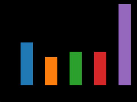 Average Rate Of Receiving Packets By Simulation Download Scientific