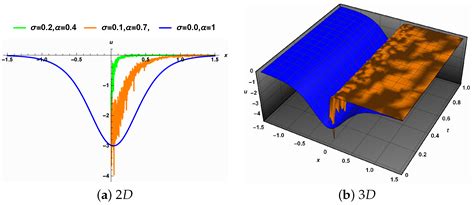 New Analytical Solutions For Time Fractional Stochastic 3 1 Dimensional Equations For Fluids