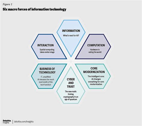 德勤发布《2025年技术趋势》概述 安全内参 决策者的网络安全知识库 德勤发布《2025年技术趋势》概述 安全内参 决策者的网络安全知识库