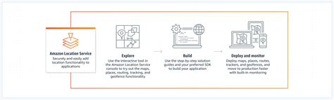 Location Based Service Amazon Location Service Aws