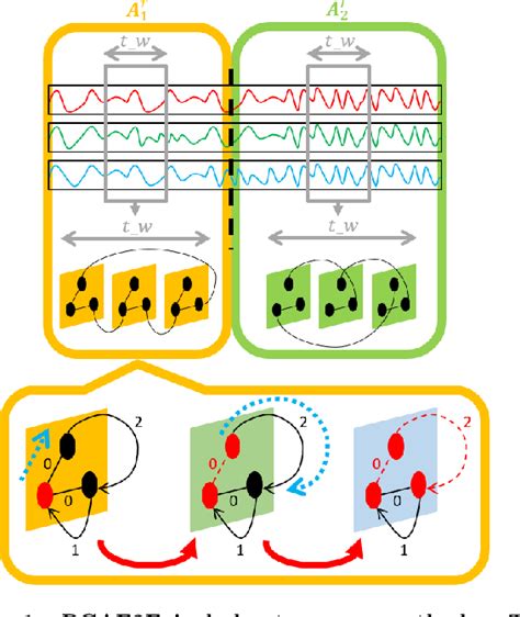 Figure 1 From Detecting And Ranking Causal Anomalies In End To End Complex System Semantic Scholar