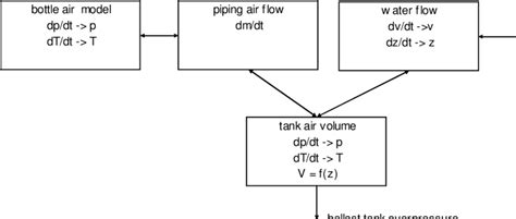 Simulation Model Diagram Download Scientific Diagram