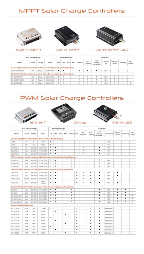 Compare Products Resources Phocos