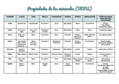 Tabla Minerales Pdf