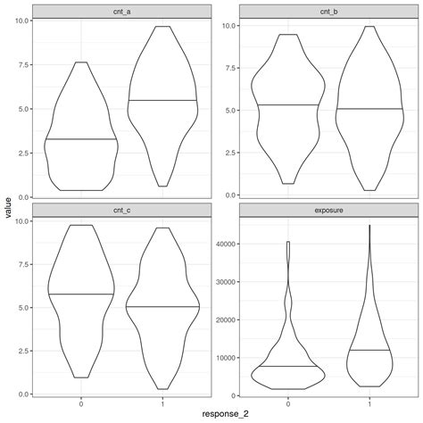 11 Covariate Modeling With Brms Bayeserbook Exposure Response Analysis With Bayesian Approaches