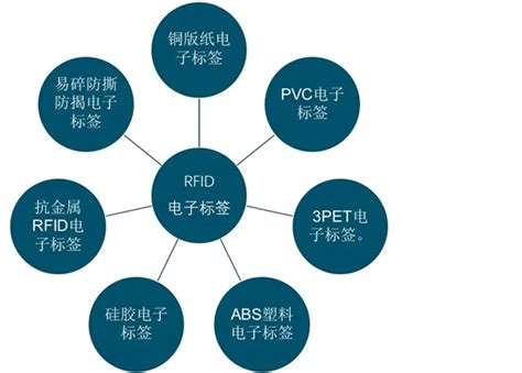 如何提升超高频rfid多标签的读取率