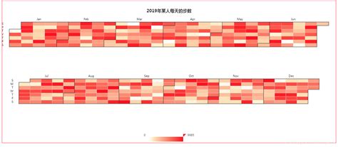 使用echarts画日历热力图 echarts 日历热力图 csdn博客