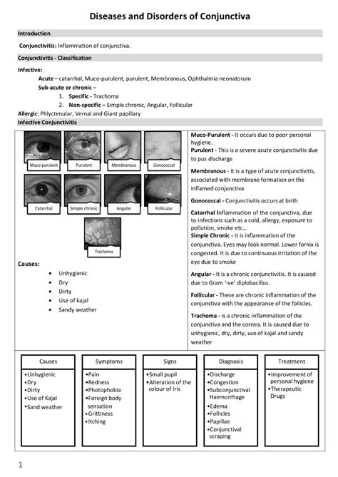 Diseases And Disorders Of Conjunctiva Lecture Notes Pathology Docsity