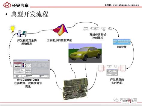 纯电动汽车硬件在环测试 Csdn博客