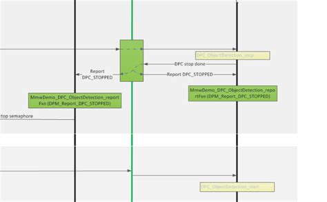 IWR mmwave sdk代码 其它模拟产品 Read Only 存档论坛 E E 设计支持