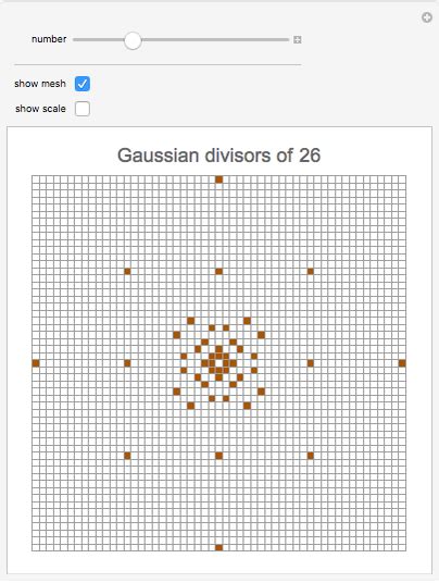 Gaussian Divisors Of An Integer Wolfram Demonstrations Project
