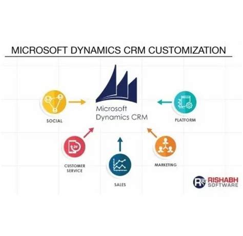 Microsoft Dynamics Crm Admin Services At ₹ 6845month In Kolkata Id