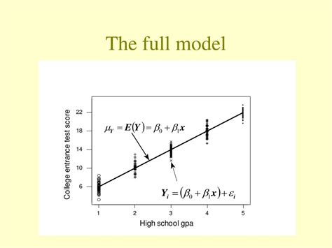 Ppt The General Linear Test Approach To Regression Analysis