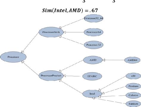 Figure 1 From A Semantic Decentralized Chord Based Resource Discovery Model For Grid Computing