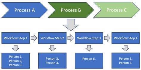 What Is A Workflow Definition And Examples