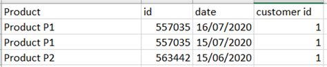 row number i am looking for a way to eliminate duplicate values in a column while using row