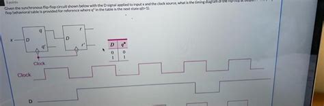 Solved Polis Given The Synchronous Flip Flop Circuit Shown