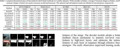 table 1 from salient object detection via hybrid encoder and feature