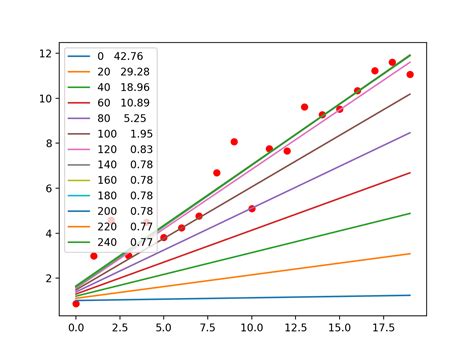 Android Recycler View Overlaying Screen Content Stack Overflow