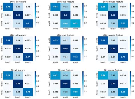 detection of operator fatigue in the main control room of a nuclear power plant based on eye