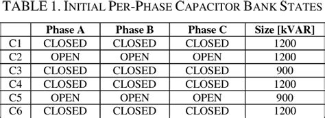 Table 1 From Integrated Volt Var Control Using Single Phase Capacitor