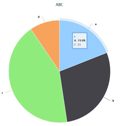 C How To Use Azure Data Lake Gen2 For Azure Batch Service Stack