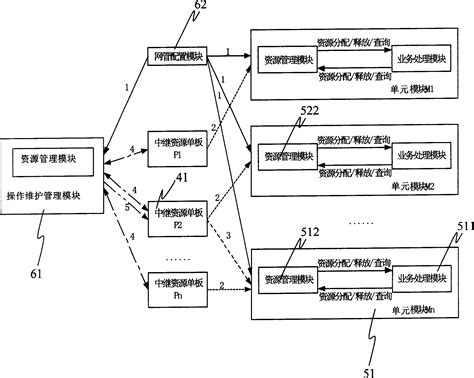 a method and system for distributed management of relay resources
